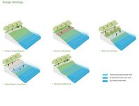 Colma Creek Resilient Park - ASLA Northern California Chapter