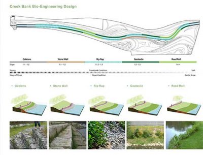 Colma Creek Resilient Park - ASLA Northern California Chapter