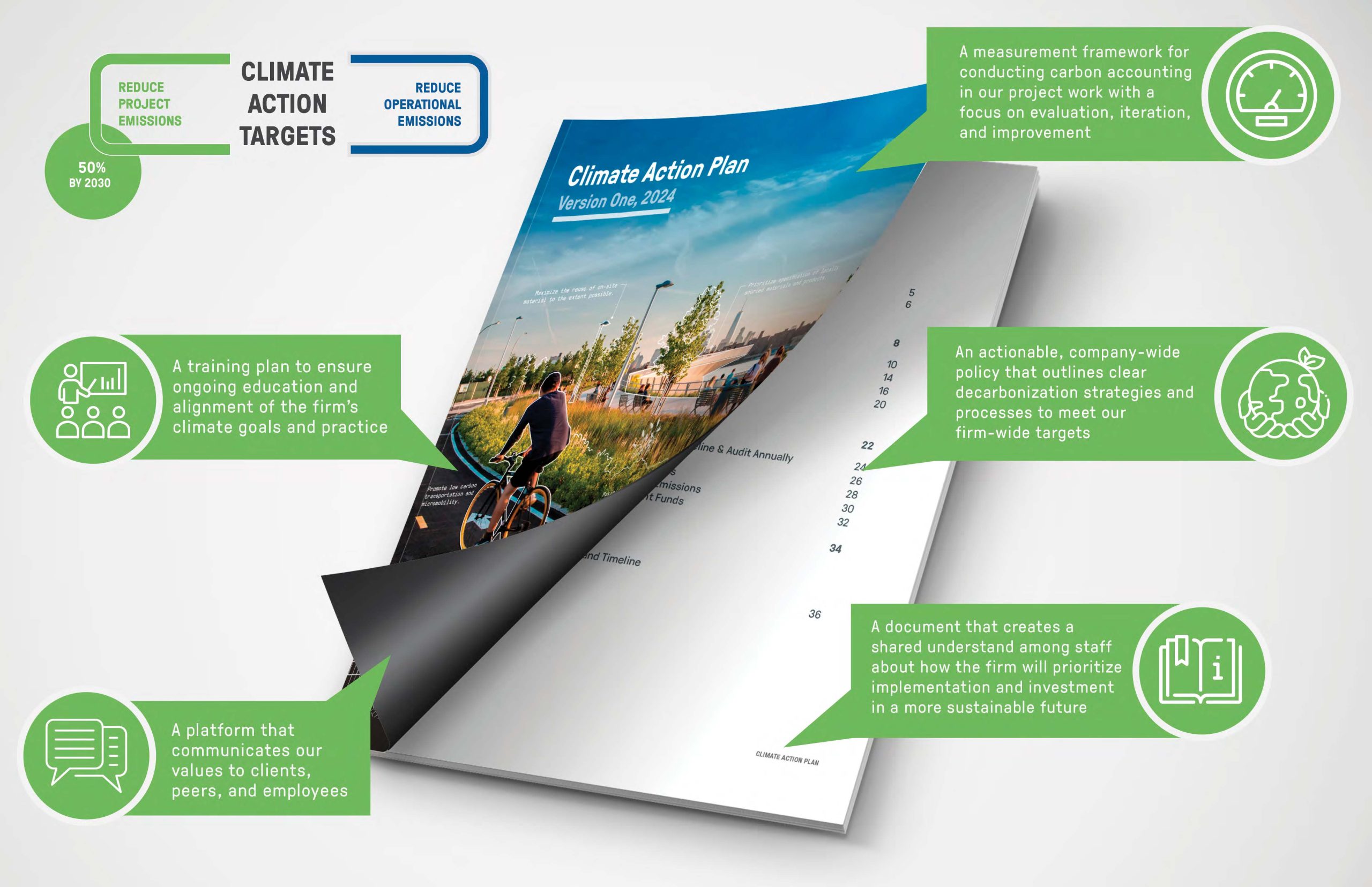 Building Resilience: Implementing a Practical Climate Action Plan - ASLA Northern California Chapter