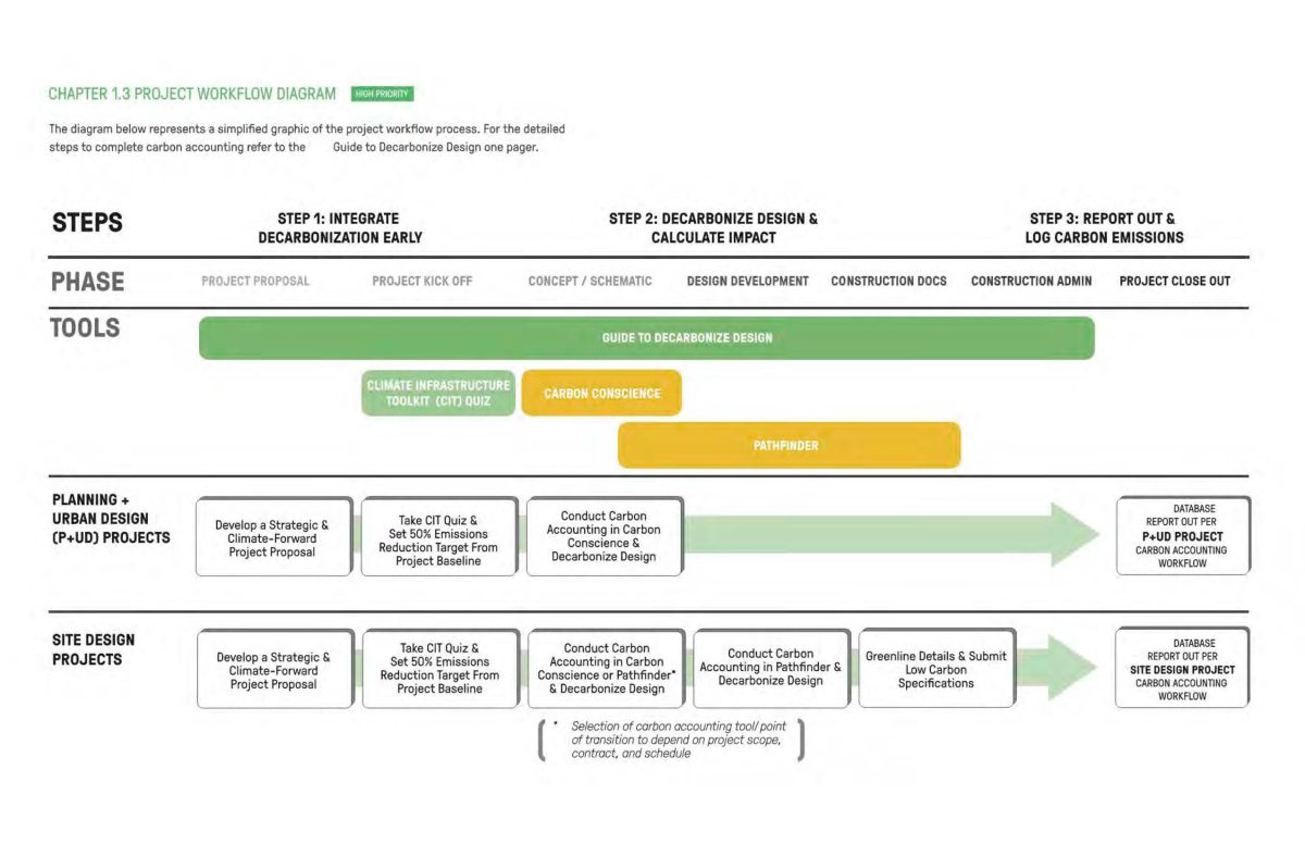Building Resilience: Implementing a Practical Climate Action Plan ...