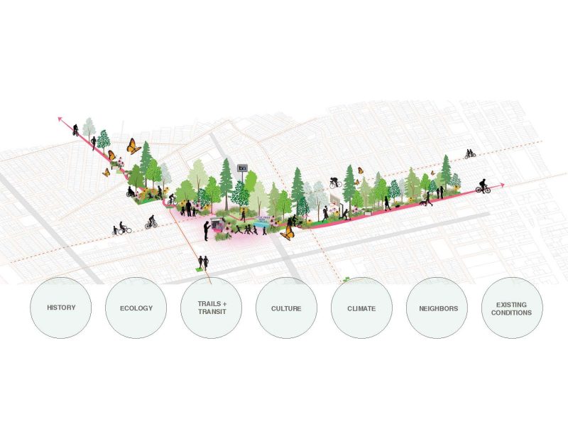North Berkeley BART Transit Oriented Development - ASLA Northern ...