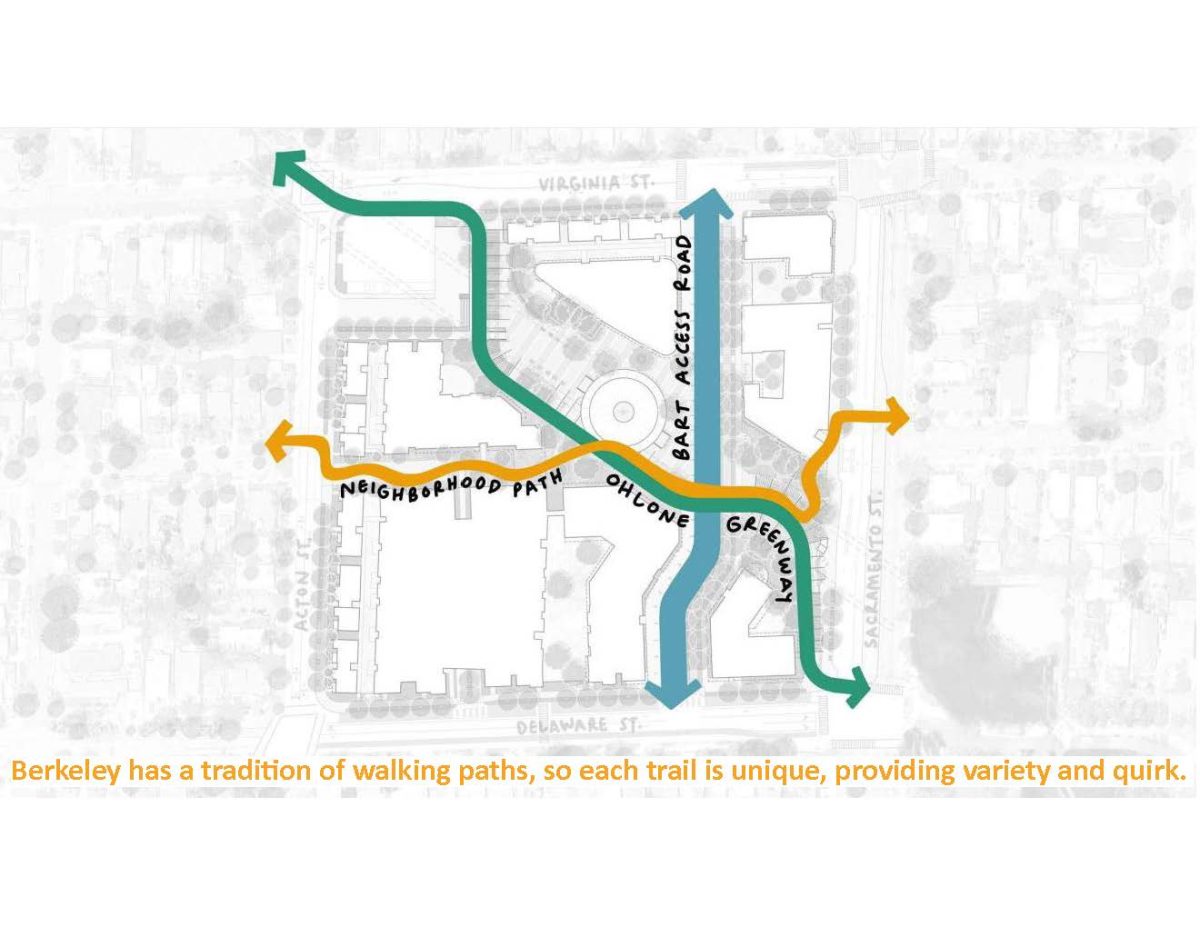 North Berkeley BART Transit Oriented Development - ASLA Northern ...