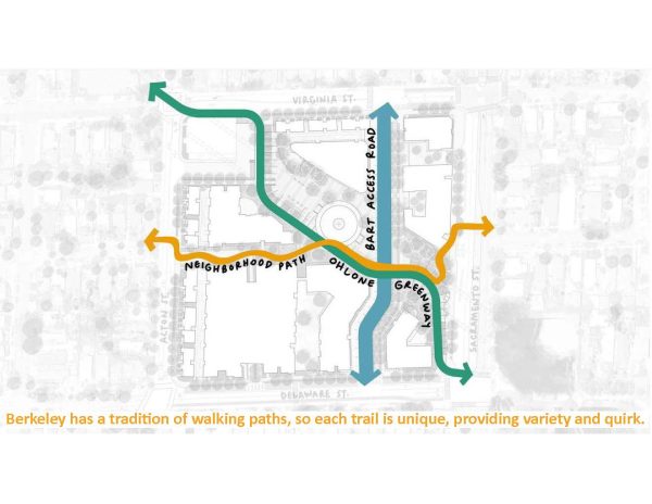 North Berkeley BART Transit Oriented Development - ASLA Northern ...