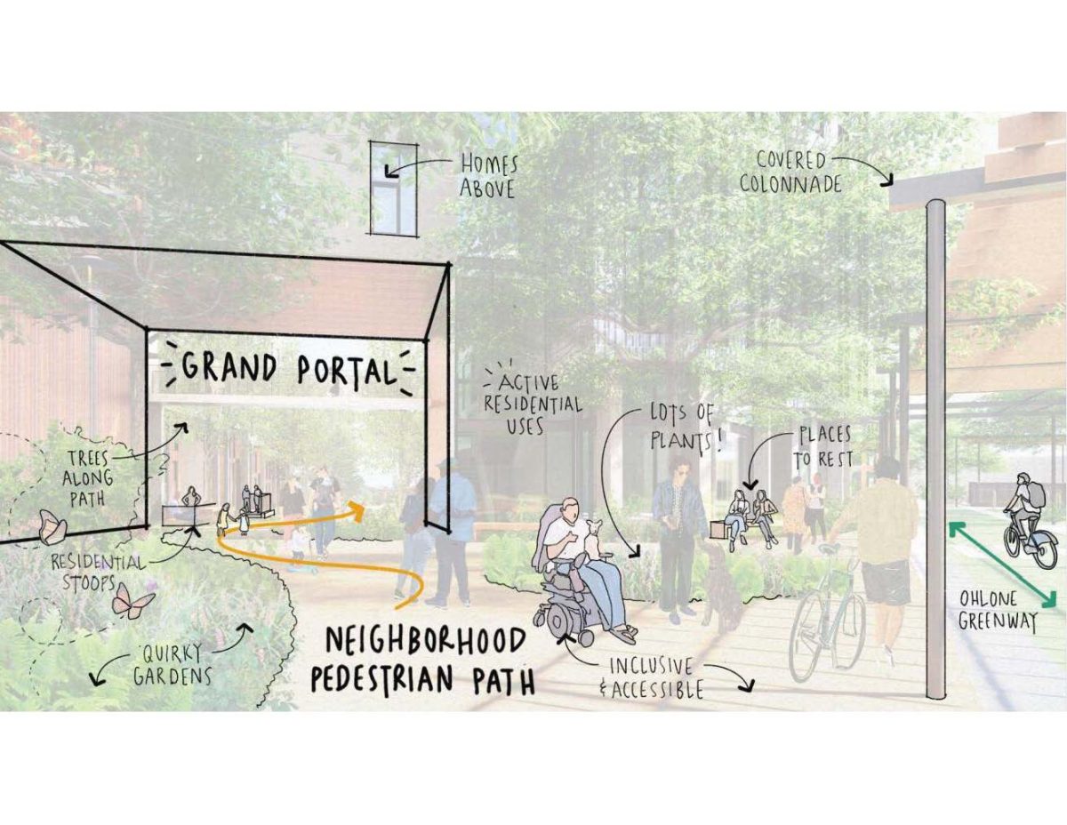 North Berkeley BART Transit Oriented Development - ASLA Northern ...