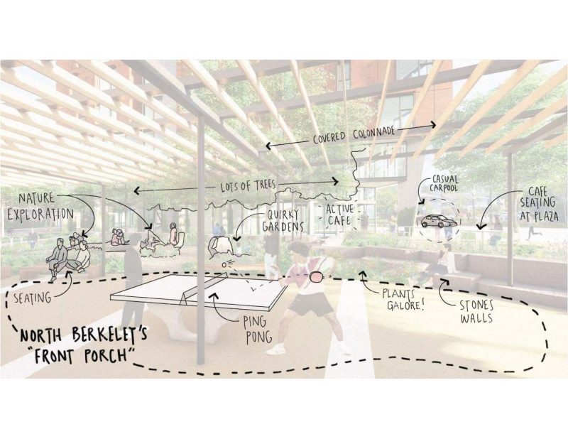 North Berkeley BART Transit Oriented Development - ASLA Northern ...