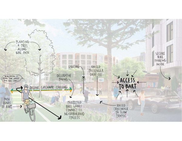 North Berkeley BART Transit Oriented Development - ASLA Northern ...