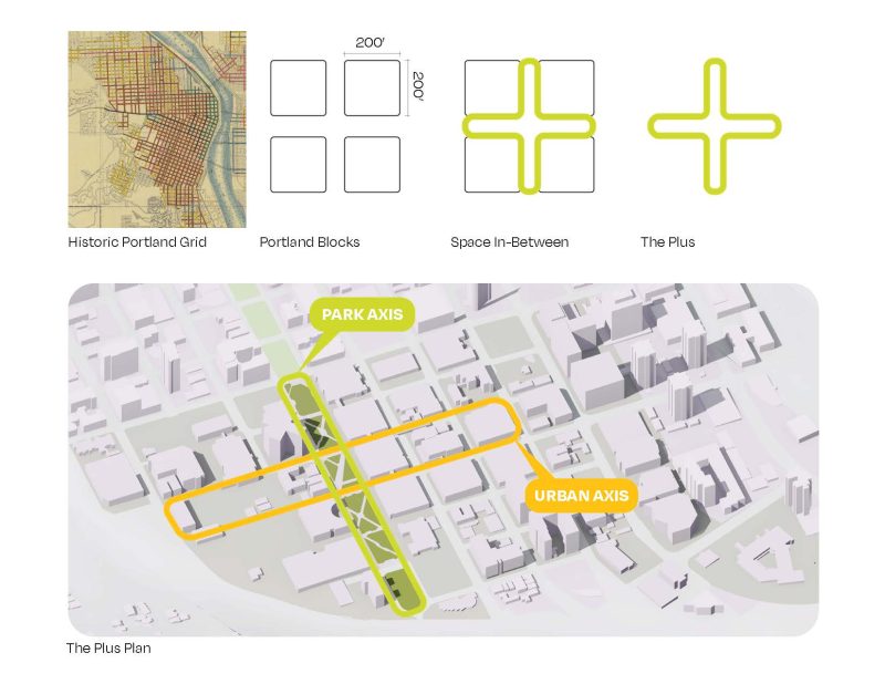 The Plus Plan: A Framework for downtown Portland and the University ...