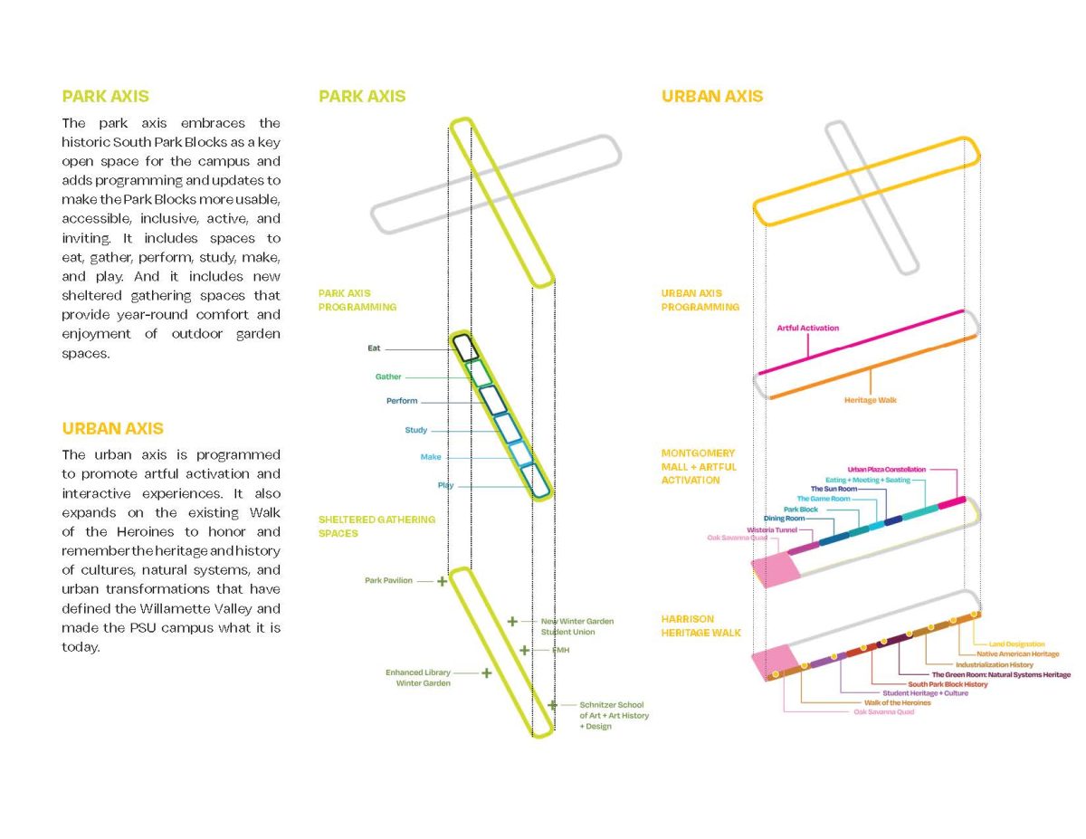 The Plus Plan: A Framework for downtown Portland and the University ...