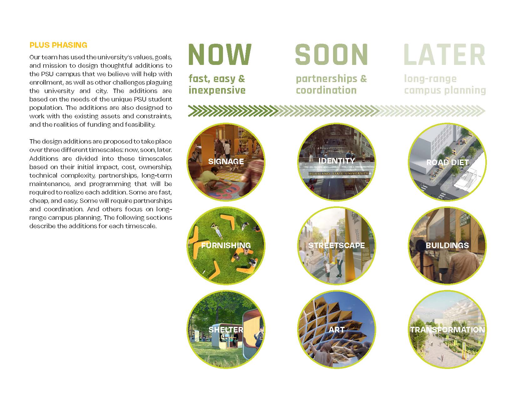 The Plus Plan: A Framework for downtown Portland and the University ...