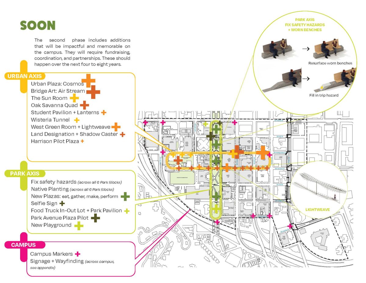 The Plus Plan: A Framework for downtown Portland and the University District - ASLA Northern ...