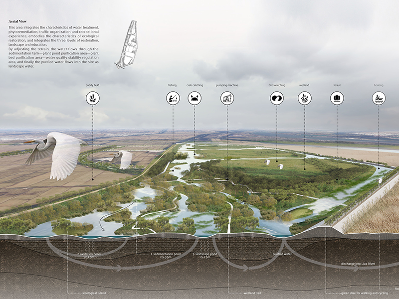 Student Project Archives - ASLA Northern California Chapter